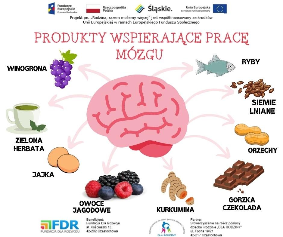 Fundacja Dla Rozwoju | Miejsce gdzie spotyka się biznes, edukacja i społeczności lokalne.